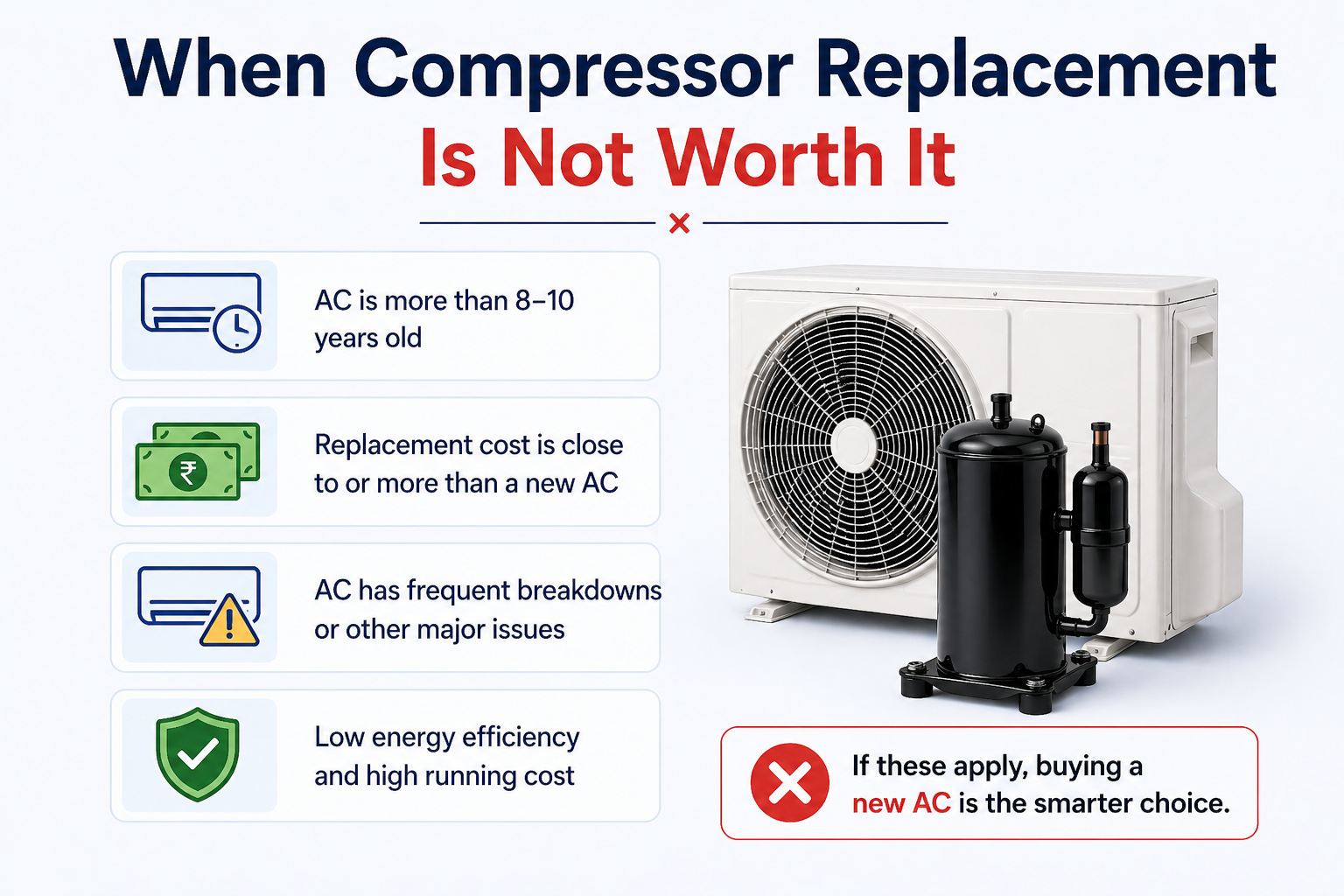 AC Compressor Replacement Cost in India 2026 - Expert Guide