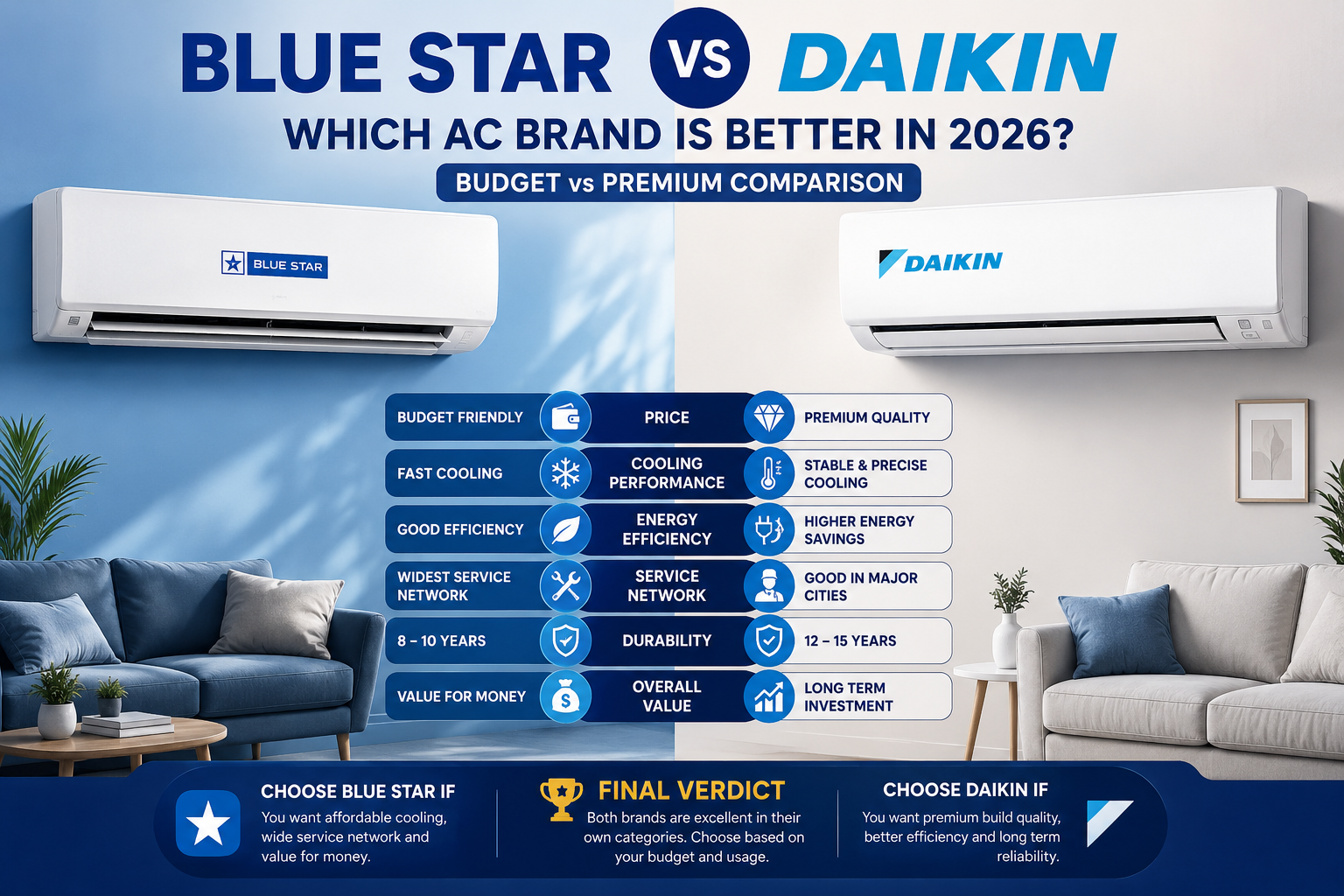 Blue Star vs Daikin AC (2026) — Which One Should You Buy?